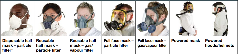 RPE & Face Fit Testing - PPS Environmental Face Fit Testing (FFT) of RPE